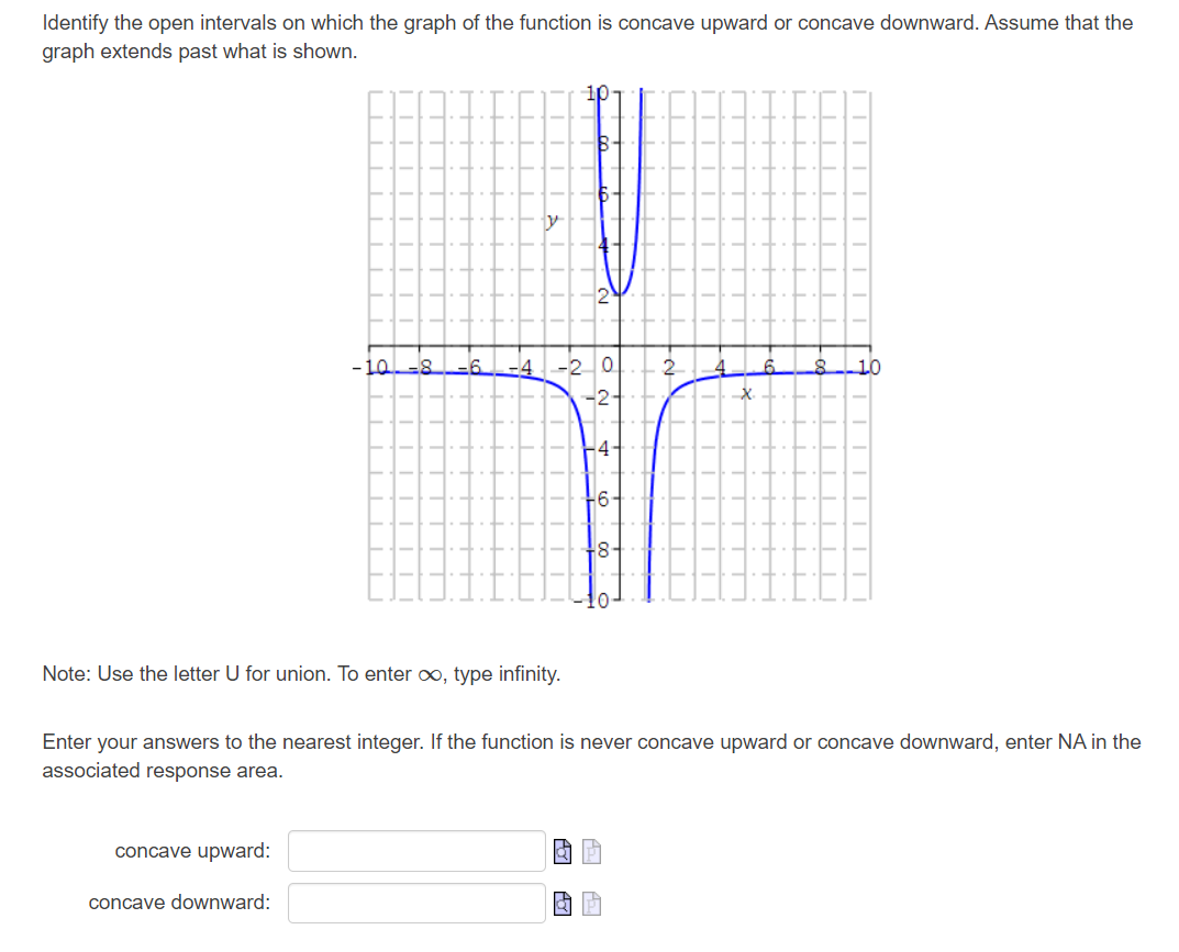 Solved Identify the open intervals on which the graph of the | Chegg.com
