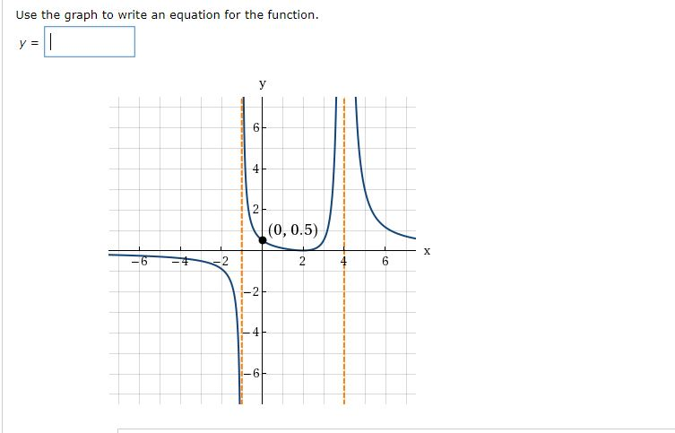 Solved Use the graph to write an equation for the function. | Chegg.com