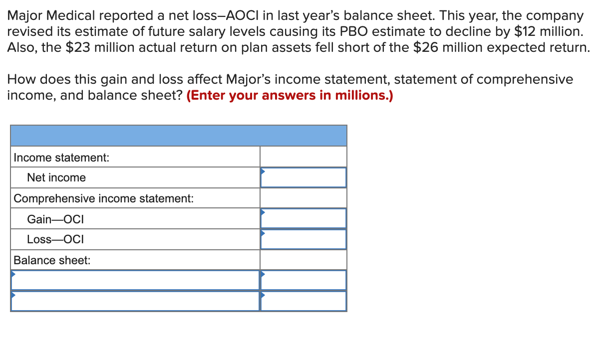 Solved Major Medical reported a net loss-AOCI in last year's | Chegg.com