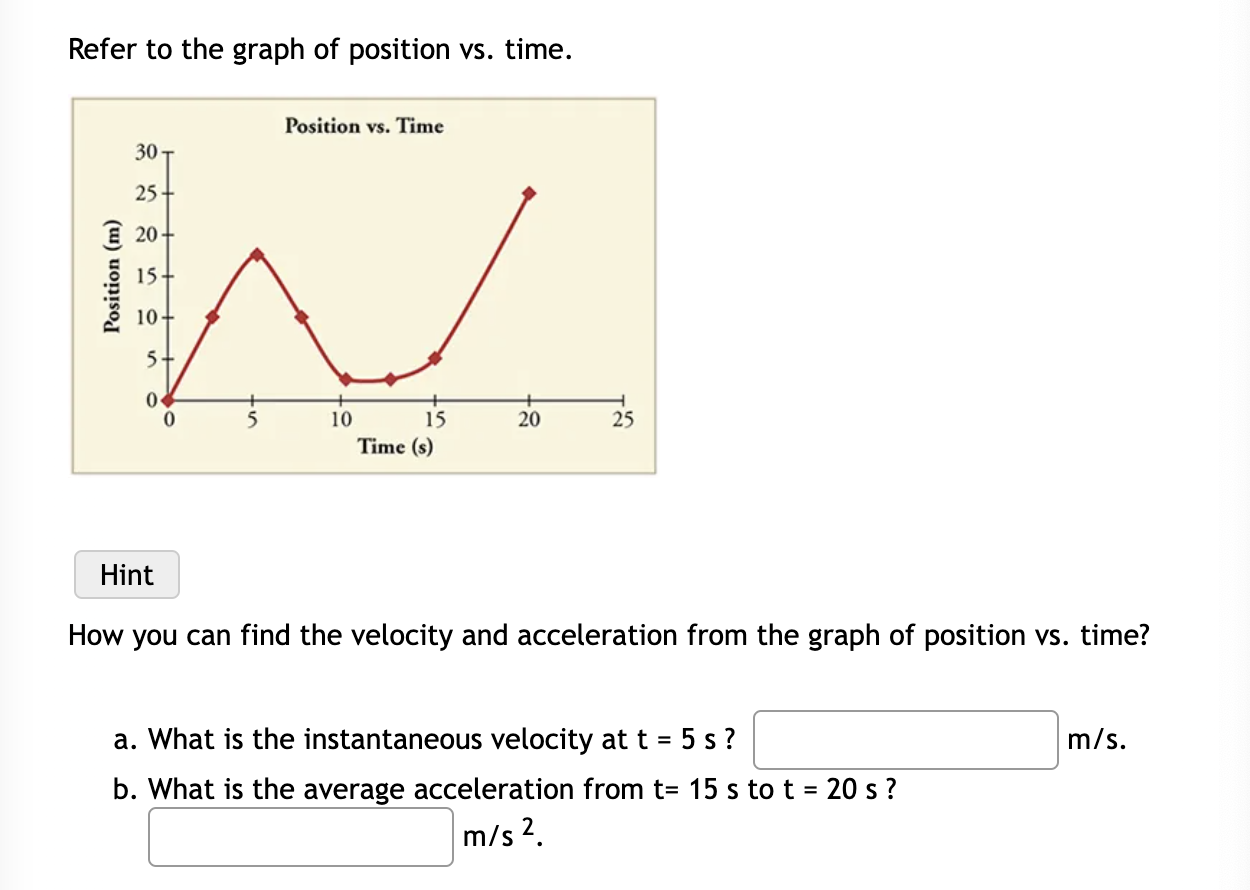 Solved Refer to the graph of position vs. time. How you can | Chegg.com