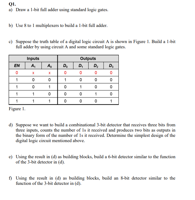 Q1. a) Draw a 1-bit full adder using standard logic | Chegg.com