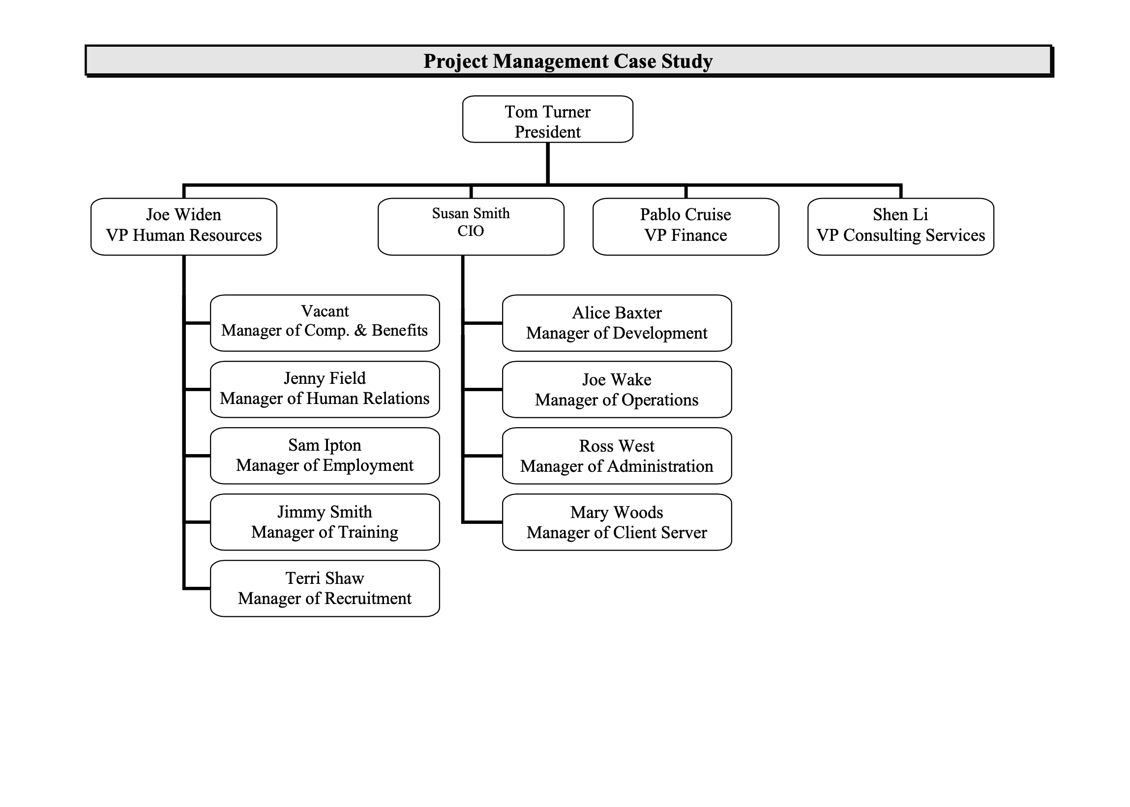 Solved Implementing Project Management at Ronlet Case | Chegg.com