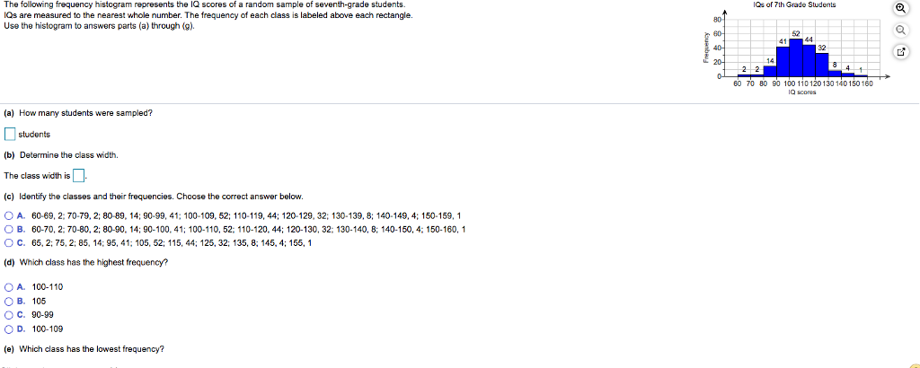 Solved The following frequency histogram represents the IQ | Chegg.com