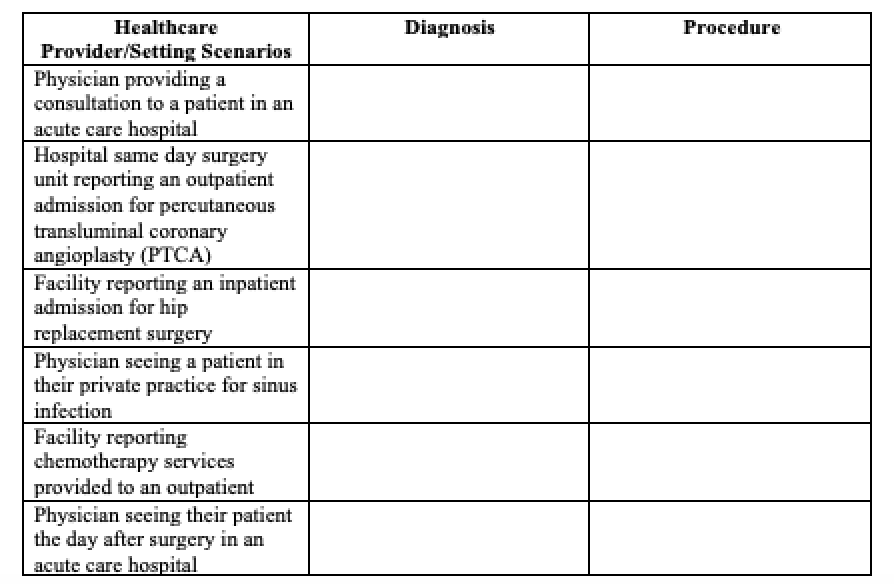 Solved The grid below presents different provider types and | Chegg.com