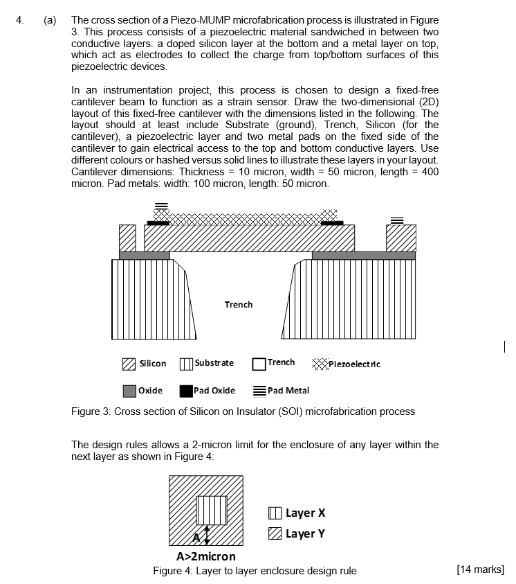 (a) The cross section of a Piezo-MUMP | Chegg.com