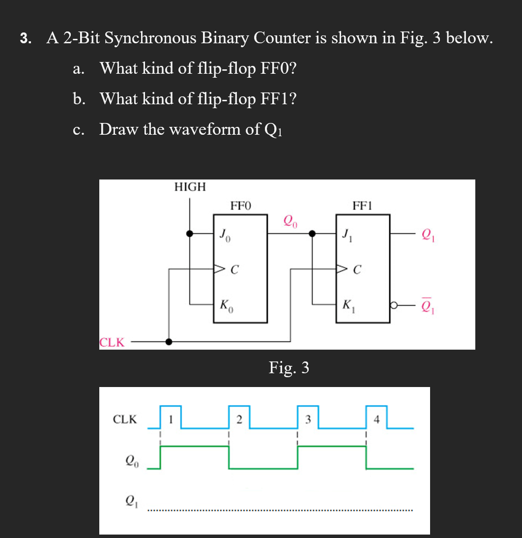 A 2-Bit Synchronous Binary Counter is shown in Fig. 3 | Chegg.com