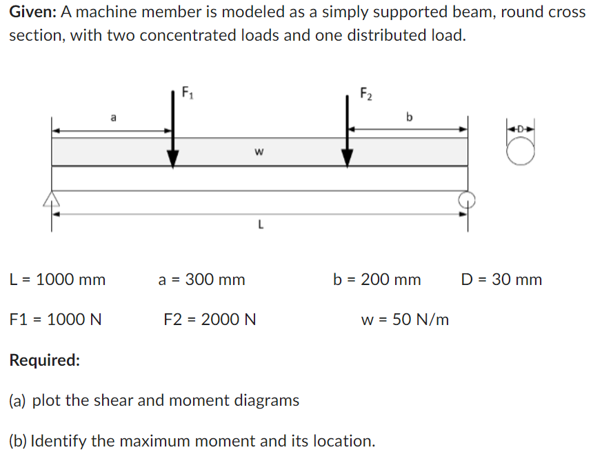 Solved Given: A machine member is modeled as a simply | Chegg.com