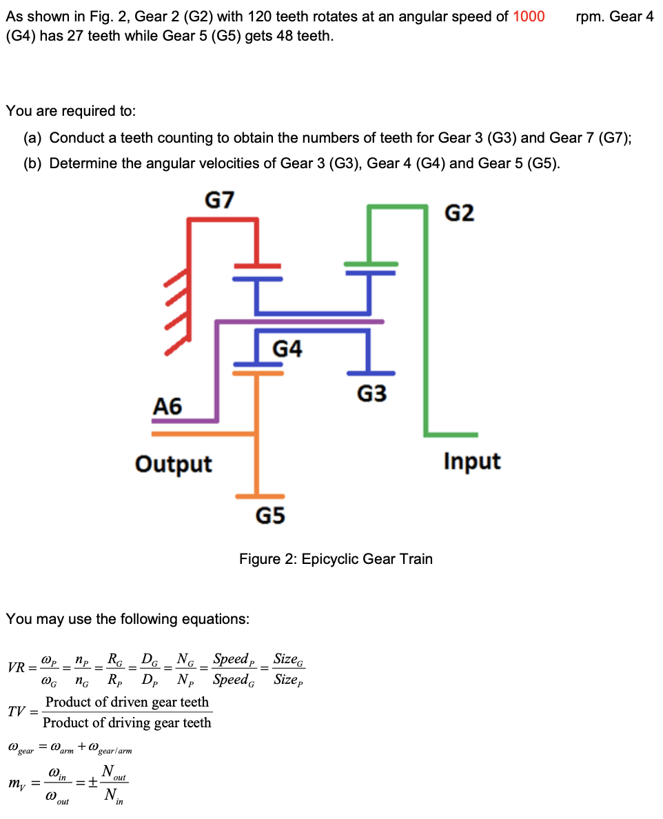 Solved rpm. Gear 4 As shown in Fig. 2, Gear 2 (G2) with 120 | Chegg.com