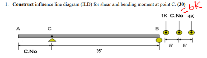 Solved 1. Construct influence line diagram (ILD) for shear | Chegg.com