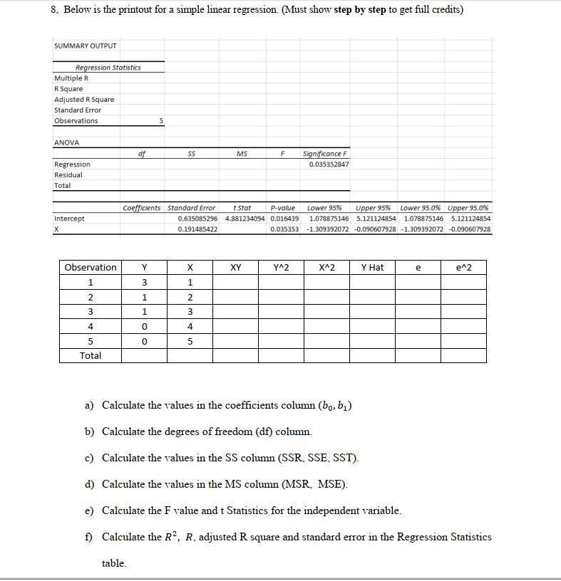 Solved 8, Below is the printout for a simple linear | Chegg.com
