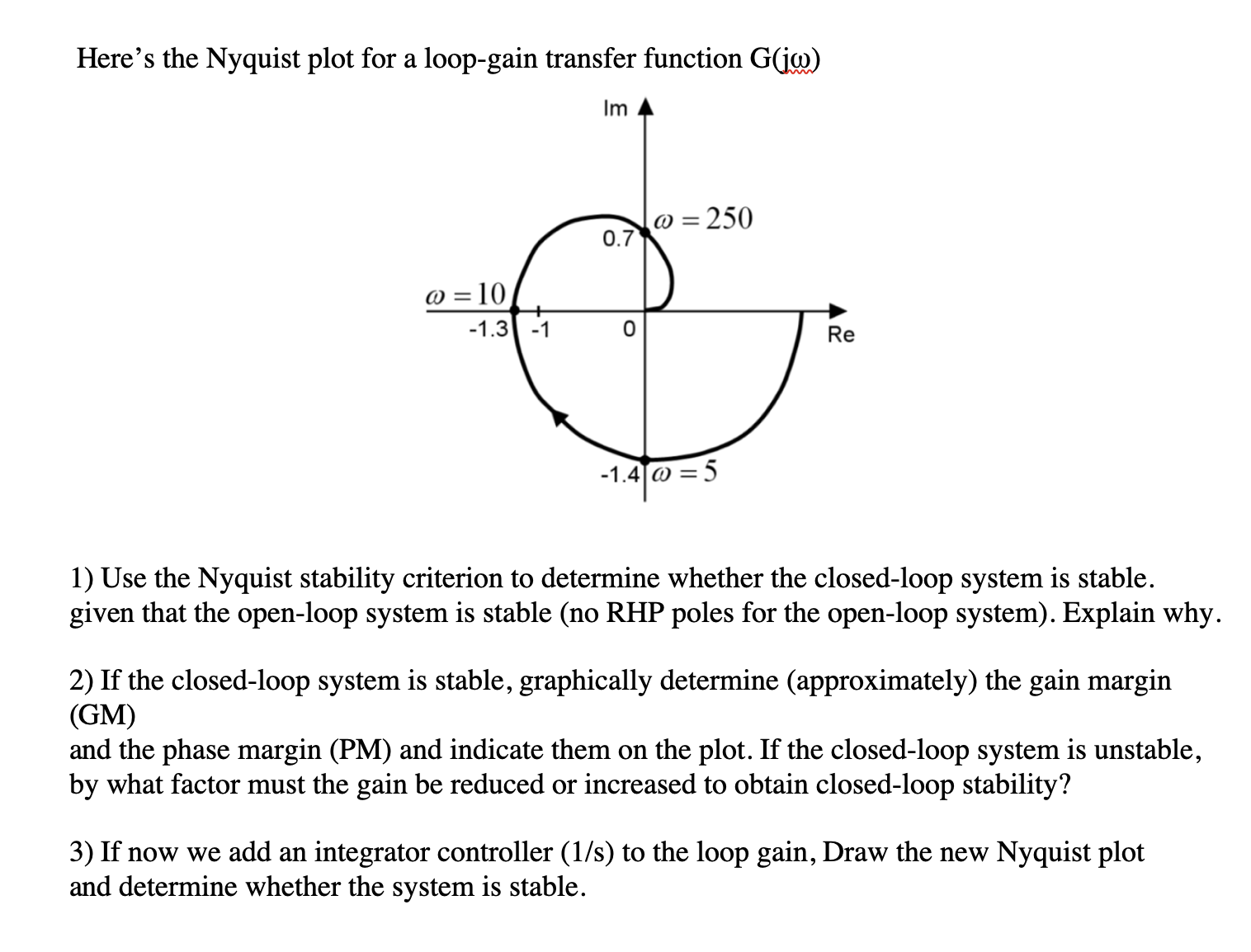 Solved Here's the Nyquist plot for a loop-gain transfer | Chegg.com