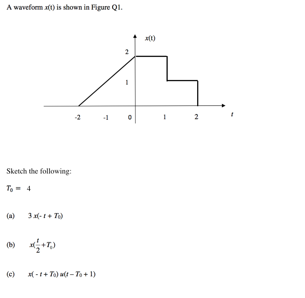 Solved A waveform x(t) is shown in Figure Q1. x(t) 2 1 -2 -1 | Chegg.com