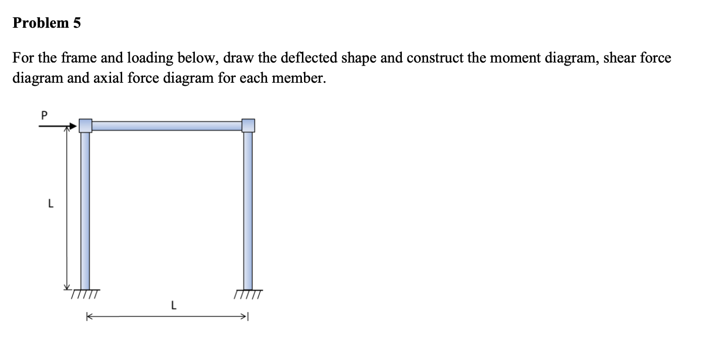 Solved Problem 5 For the frame and loading below, draw the | Chegg.com