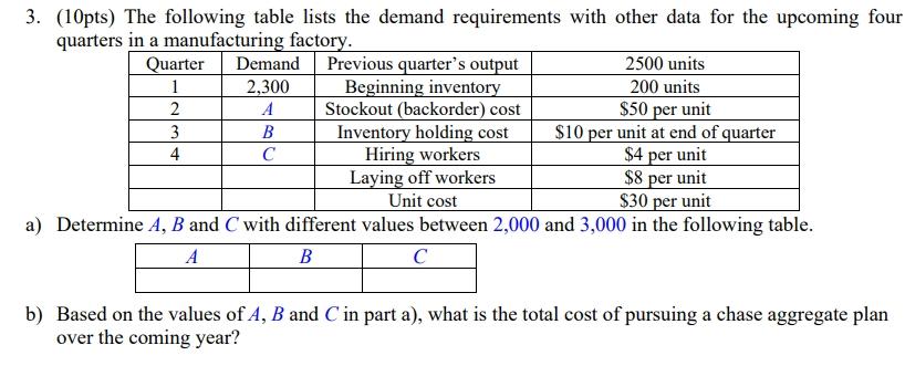 Solved 3. (10pts) The following table lists the demand | Chegg.com