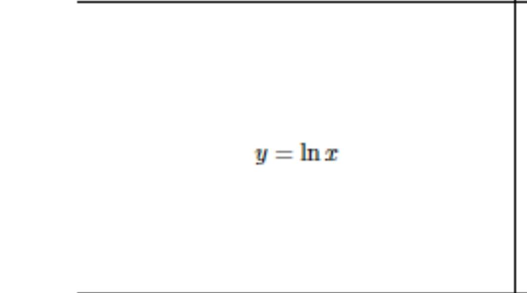 Solved Task 2 Choose Two To Three Functions From The