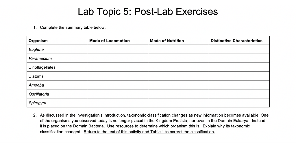 Solved Lab Topic 5: Post-Lab Exercises 1. Complete the | Chegg.com