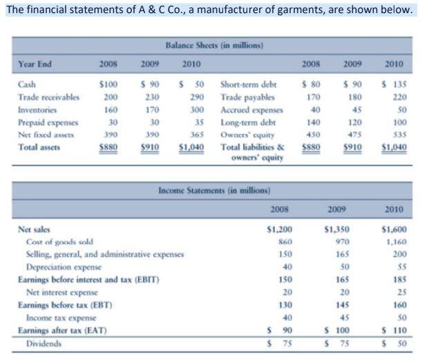 Solved The financial statements of A \& C Co., a | Chegg.com