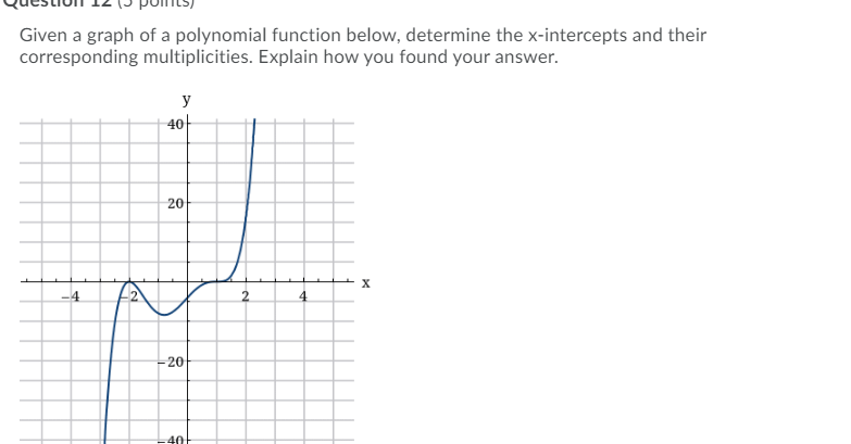 Solved Given a graph of a polynomial function below, | Chegg.com