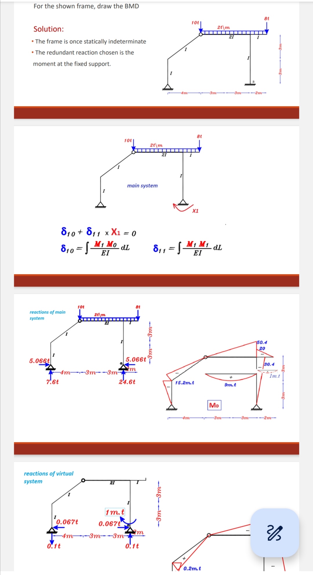 Solved For the shown frame, draw the BMD Solution: - The | Chegg.com