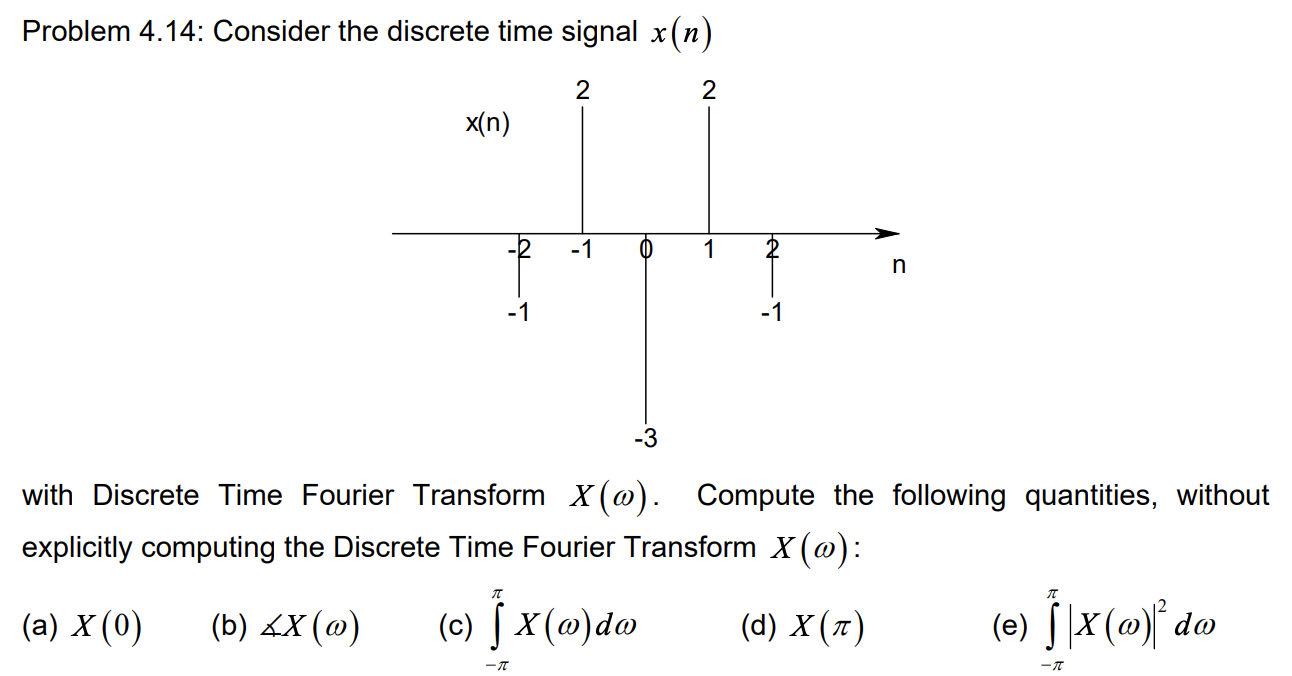 Solved Problem 4.14: Consider the discrete time signal x(n) | Chegg.com