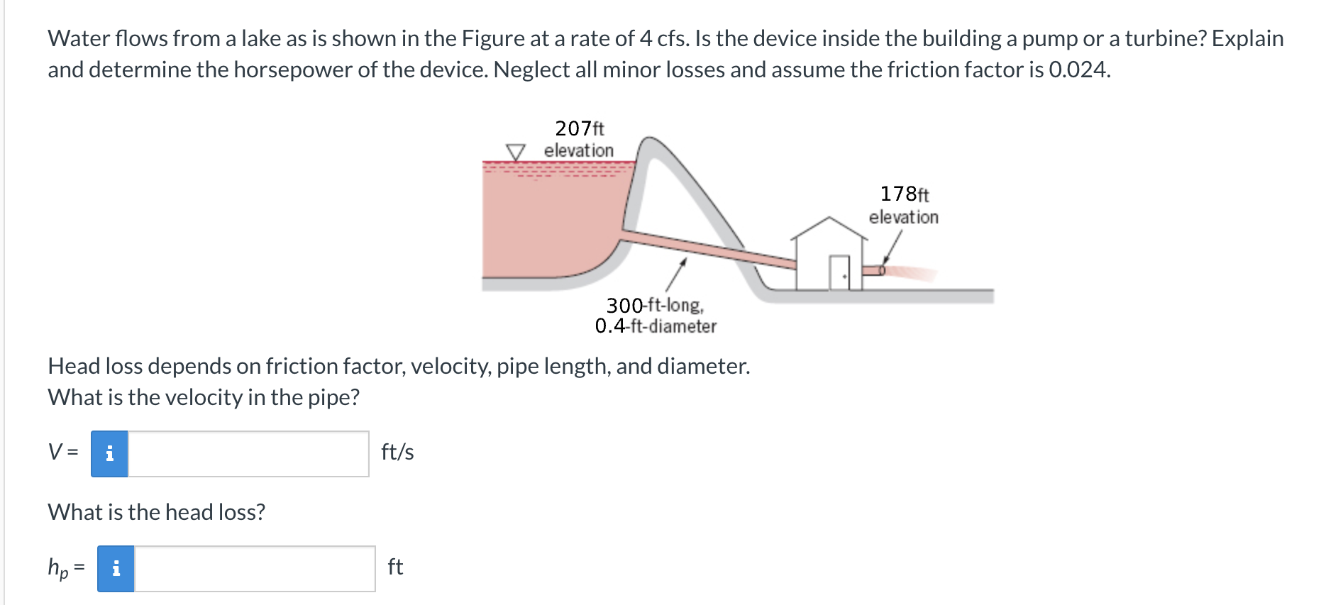 Solved Water flows from a lake as is shown in the Figure at | Chegg.com