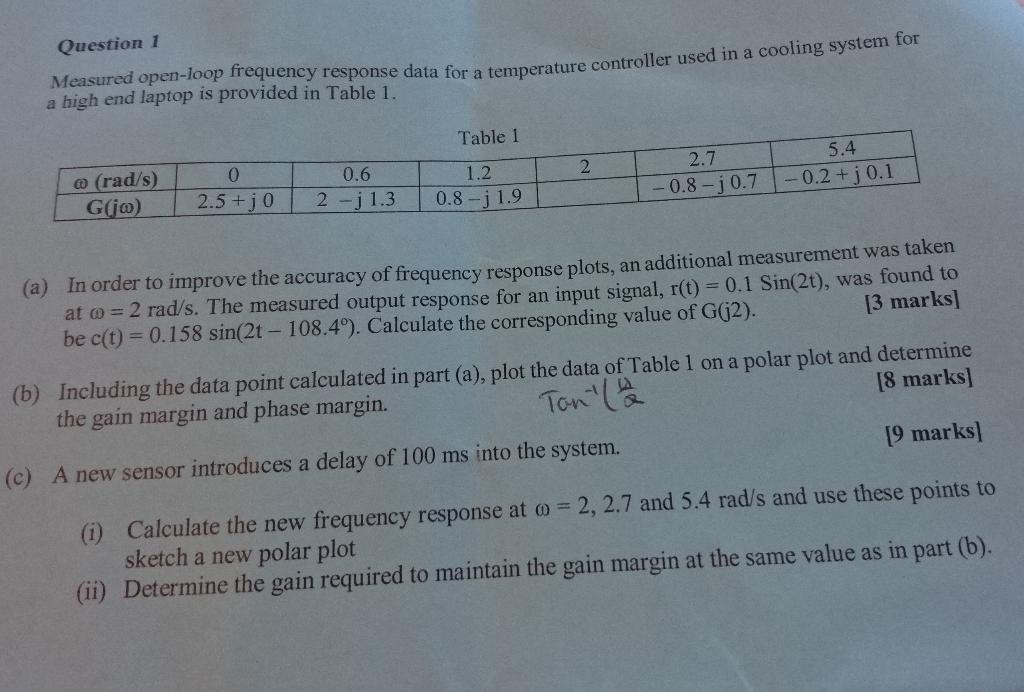 Solved Question 1 Measured open-loop frequency response data | Chegg.com