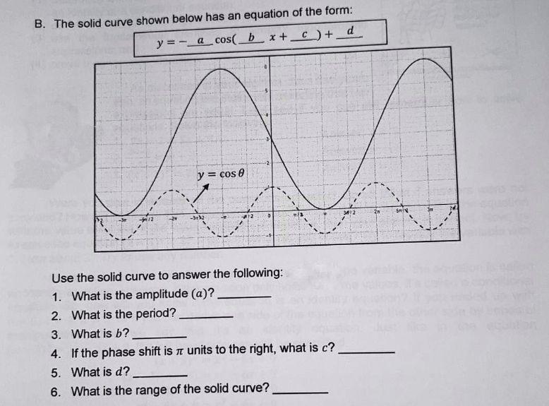 Solved B. The solid curve shown below has an equation of the | Chegg.com