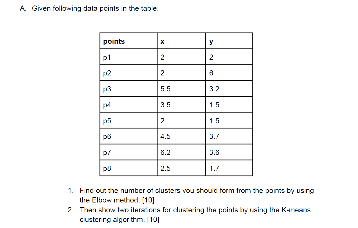 Solved A. Given following data points in the table: points X | Chegg.com