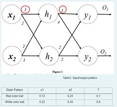 Solved For the given network architecture shown in | Chegg.com