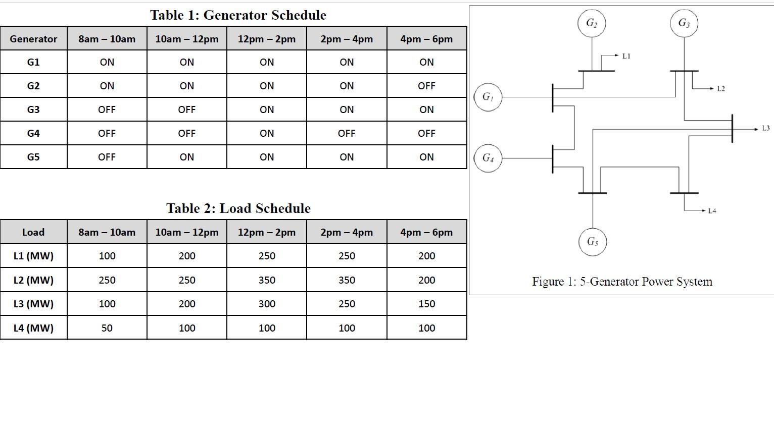 Table 1: Generator Schedule Table 2: Load Schedule | Chegg.com