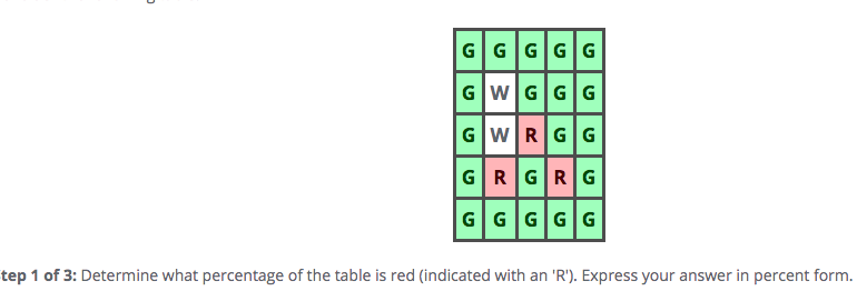 Solved GGGGG GWGGG GWRGG GRGRG GGGGG tep 1 of 3: Determine | Chegg.com
