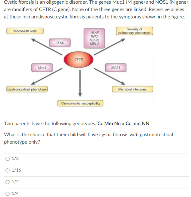 Solved Cystic fibrosis is an oligogenic disorder. The genes | Chegg.com