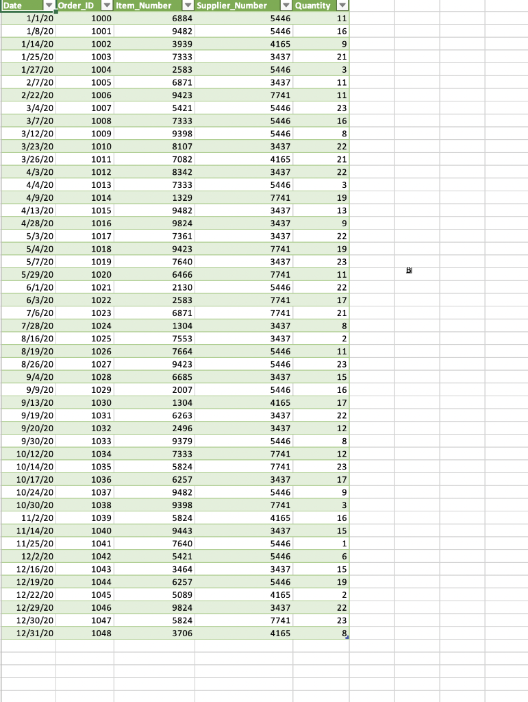 Solved Make the Orders worksheet active. Use the Data | Chegg.com