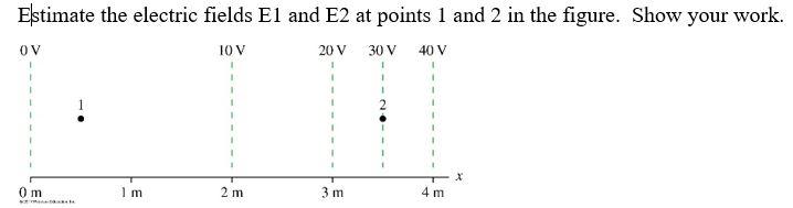 Solved Estimate the electric fields El and E2 at points 1 | Chegg.com