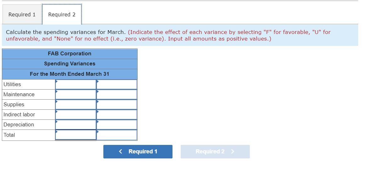 Solved Required 1 Required 2 Calculate the spending | Chegg.com