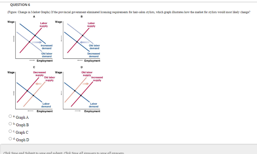 Solved Question 6 A C A Graph A B Graph B C Graph C D 