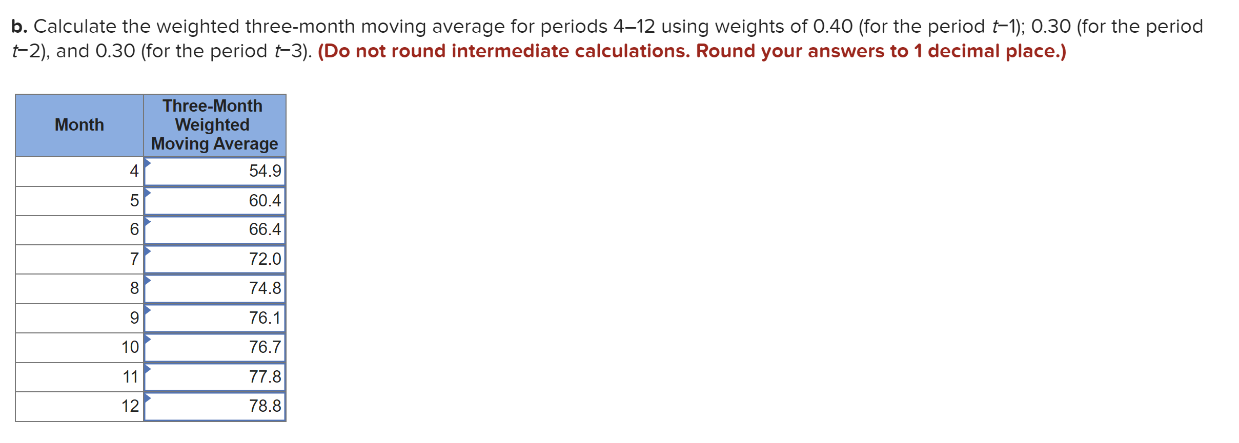 Solved C Calculate The Single Exponential Smoothing