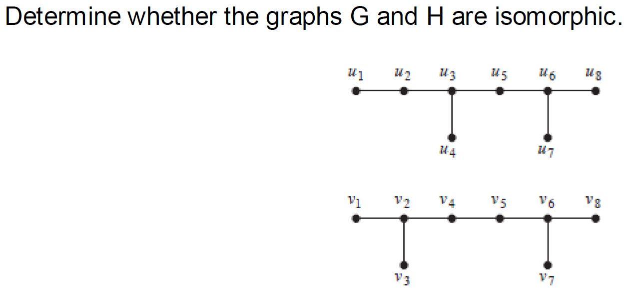 Solved Determine whether the graphs G and H are isomorphic. | Chegg.com