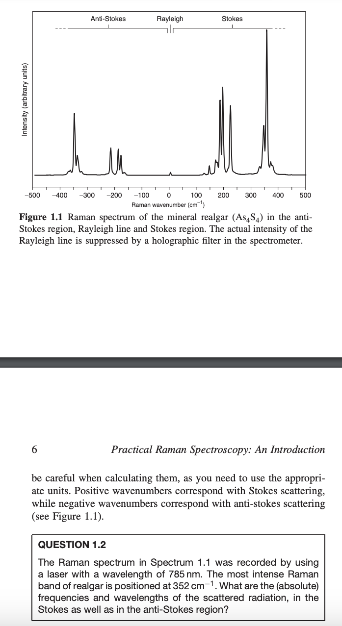Solved Figure 1.1 ﻿Raman spectrum of the mineral realgar | Chegg.com