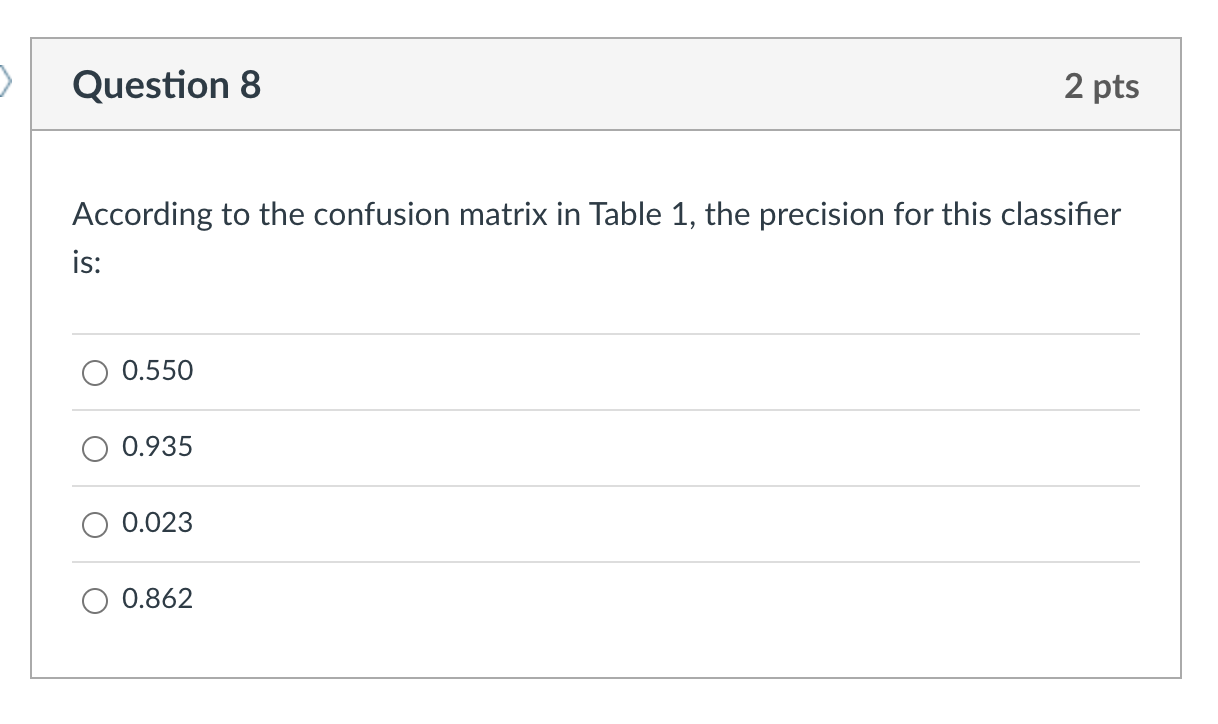 Solved Use the confusion matrix below to answer questions 6, | Chegg.com