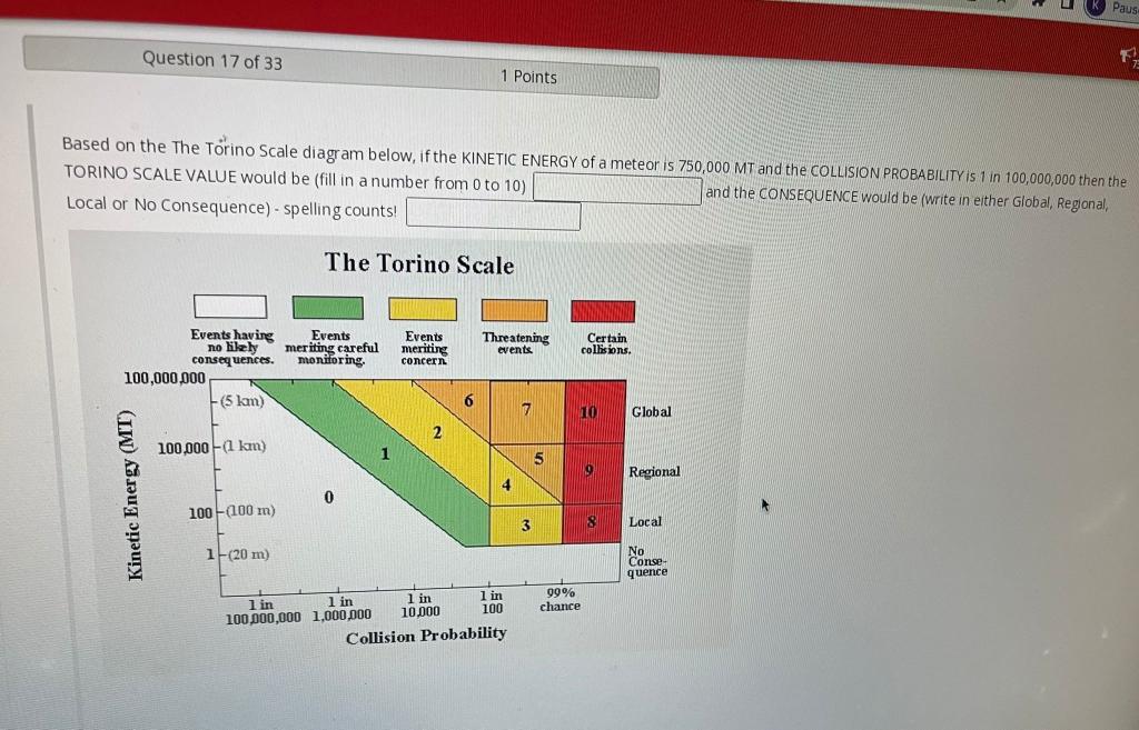 Solved Based on the The Torino Scale diagram below, if the | Chegg.com