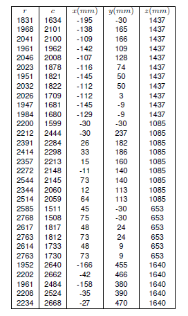 Neural networks are universal function approximators. | Chegg.com