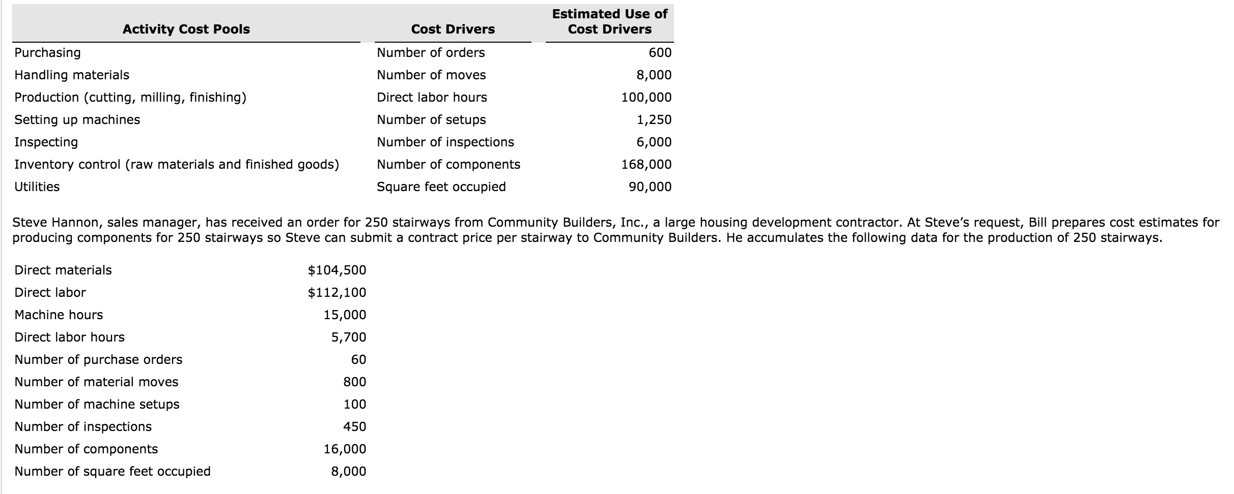 Solved Problem 4-3A a-b, c1-c3 (Video) (Part Level | Chegg.com