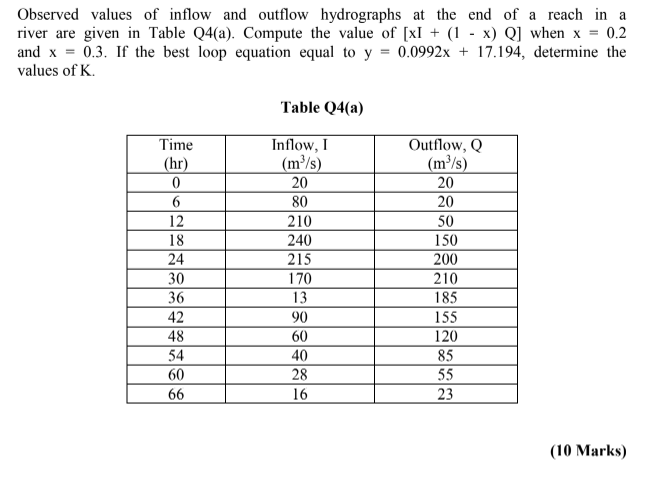 Solved Observed values of inflow and outflow hydrographs at | Chegg.com