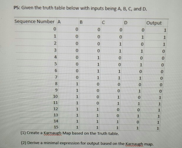 Solved (1) Create a Karnaugh Map based on the Truth | Chegg.com