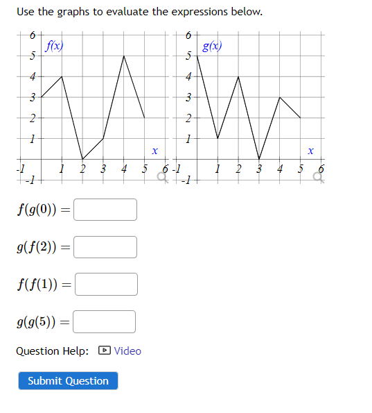 Solved Use the graphs to evaluate the expressions below. | Chegg.com