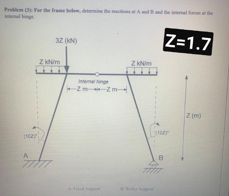 Solved Problem (3): For the frame below, determine the | Chegg.com