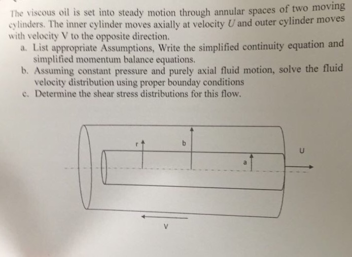 Solved The viscous il is set into steady motion through | Chegg.com