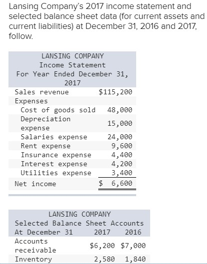 Solved Lansing Company s 201/ income statement and selected | Chegg.com