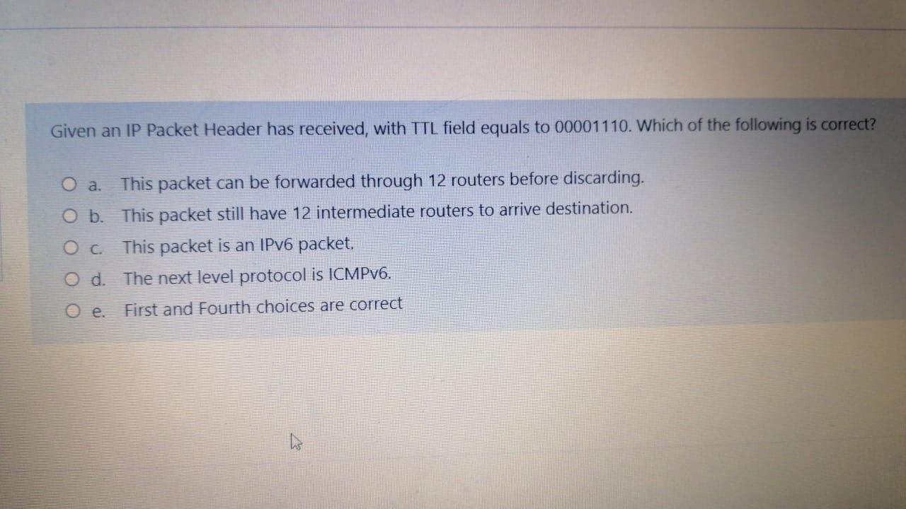 Solved Given an IP Packet Header has received, with TTL | Chegg.com